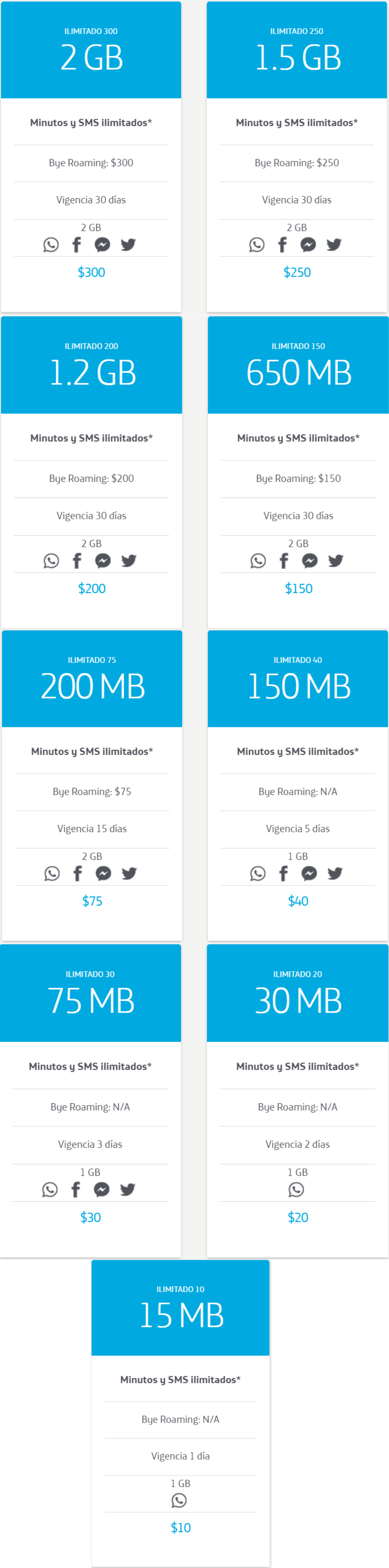 Duración Recargas Movistar - Anytech Soluciones